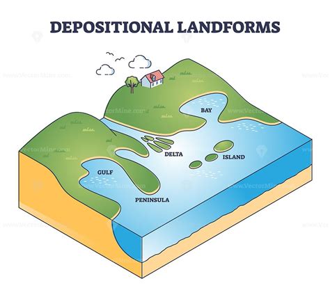 Types Of Coastal Depositional Landforms Design Talk