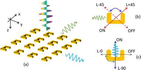 A Schematic Of The In Plane Polarization Switching Via Arrays Of Download Scientific Diagram