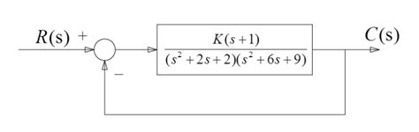 solved for the system whose block diagram is given a