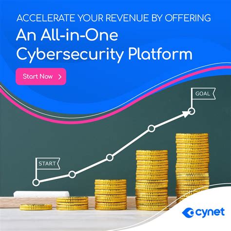 Cynet Security On Linkedin Cynet Demo All In One Cybersecurity Platform