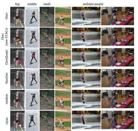 The Effectiveness Of An Adversarial Patch In Evading Yolov3 Detection