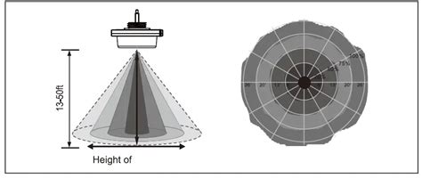 LUMEX LL LHB MW Bi Level Microwave Sensor For High Bay Light Instructions