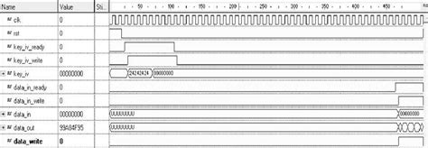 Figure 2 From Comparison Of Fpga Targeted Hardware Implementations Of Estream Stream Cipher