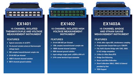 Vti Instruments Corporation On Linkedin Dataacquisition Functionaltest Measurement