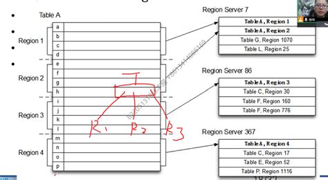【hbase入门与实战】一文搞懂hbase 阿里云开发者社区