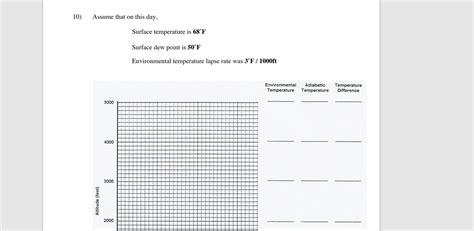 Solved For Problems 10 12 On The Following Three Pages