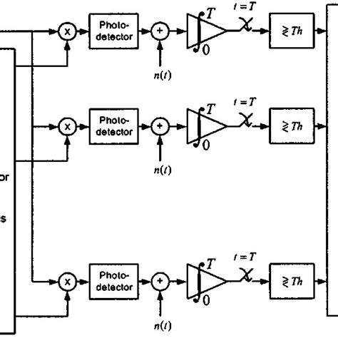 A Passive Correlator Structure B Active Correlator Structure C Download Scientific