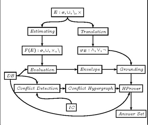 Figure 2 From Computing Consistent Query Answers Using Conflict