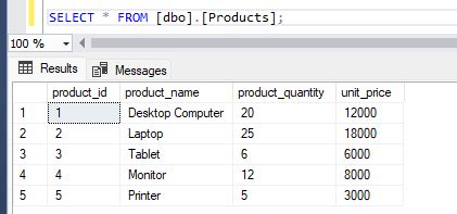 User Defined Functions In Sql Server