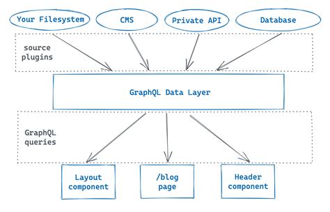 Part 4 Query For Data With Graphql Gatsby