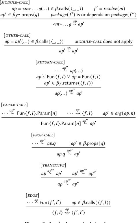 Figure 3 From Modular Call Graph Construction For Security Scanning Of Nodejs Applications