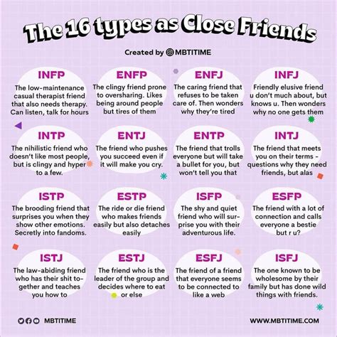 Mbti Friends