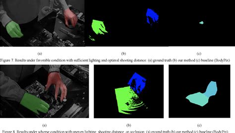 Figure 1 From Combination Of Semantic Segmentation And Skeleton Estimation For Human Hands