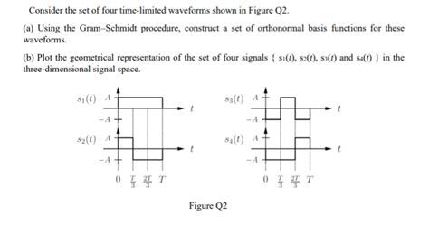 solved consider the set of four time limited waveforms shown