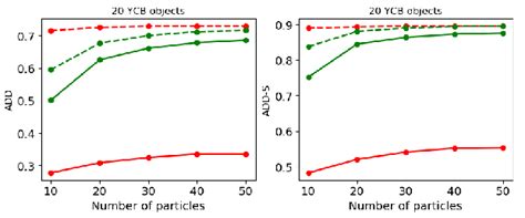 evaluation of 6d object pose estimation on the test set download scientific diagram