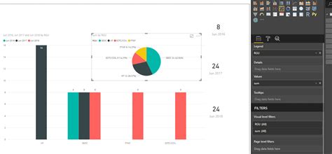 solved re cluster graph multiple units multiple year