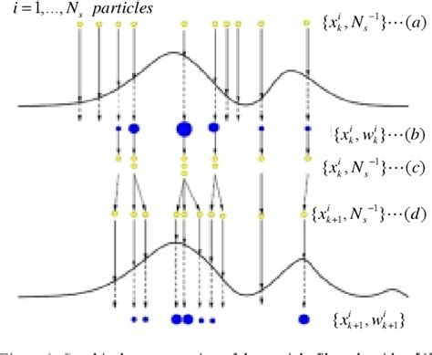 Figure 1 From Application Of Prediction Based Particle Filters For Teleoperations Over The