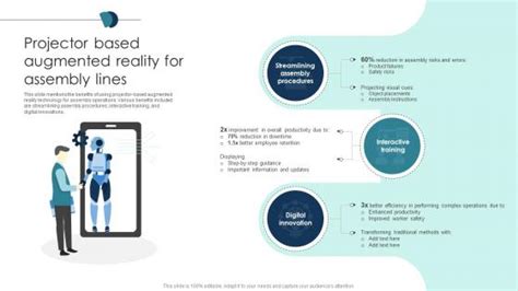 Projector Based Augmented Reality For Assembly Lines Ppt Example Ppt Sample