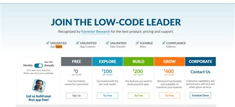 Maximum Concurrent Users General Questions Caspio Community Forums