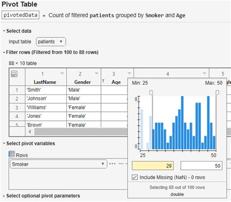 pivot table summarize tabular data in pivoted table in the live