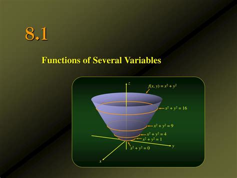 ppt functions of several variables partial derivatives powerpoint