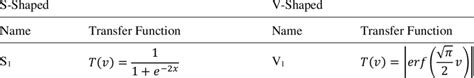 s shaped and v shaped transfer functions download scientific diagram