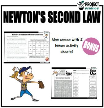 Newton S Second Law Of Motion Formula Triangles By PROJECT Science