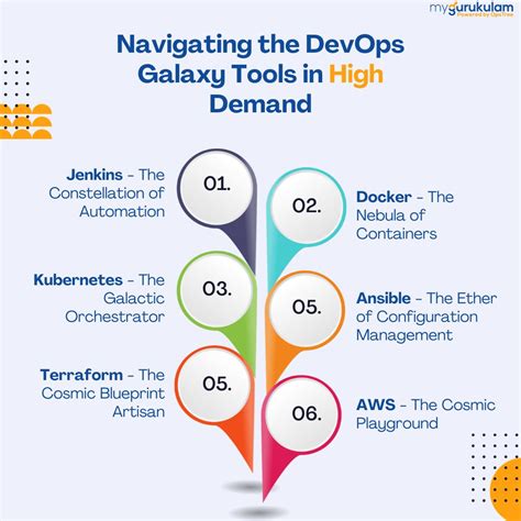 mygurukulam powered by opstree on linkedin devopscommunity devopsengineer edutech