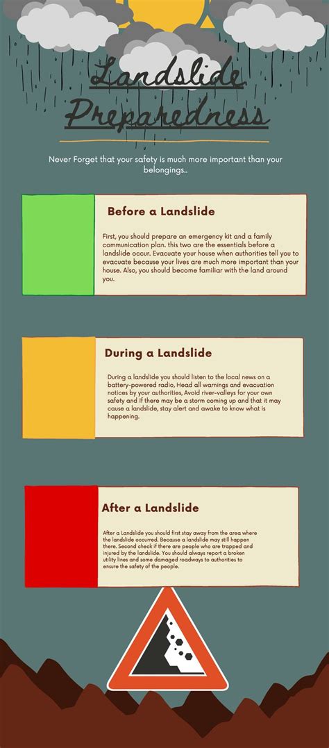 Landslide Preparedness Infographics Landslide Preparedness Never Forget That Your Safety Is