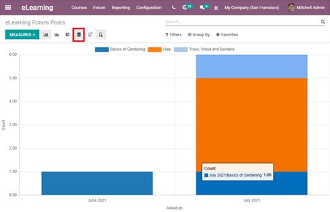 Odoo Reporting Features