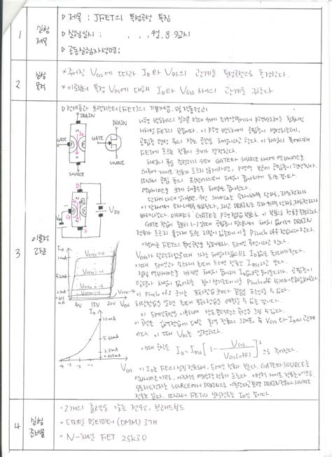 Lectures Lab Reports 전자회로 및 실험 국립군산대학교 자성체물성연구실