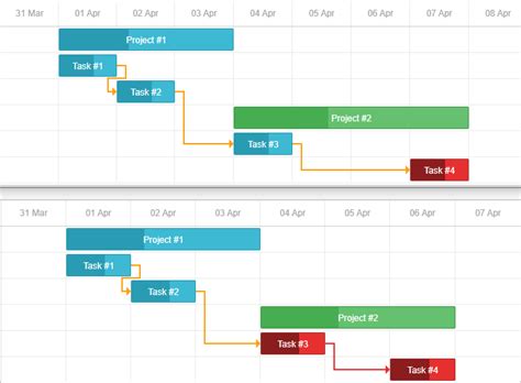 Critical Path Gantt Docs