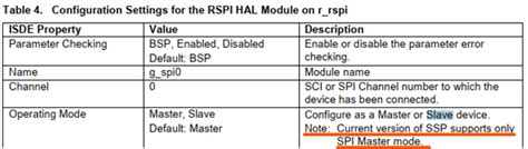 using spi as slave via hal sf drivers on s124 48 pin qfn package forum synergy™︎ mcu