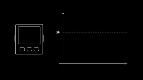Pid Controller Basics Realpars