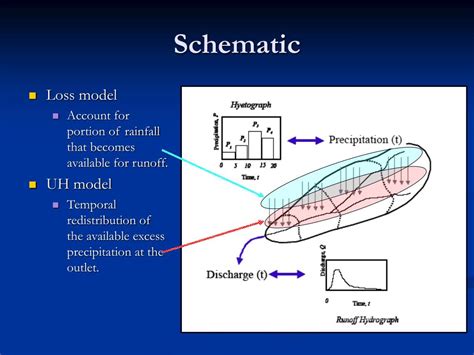 Ppt Synthesis Of Unit Hydrographs From A Digital Elevation Model Powerpoint Presentation Id