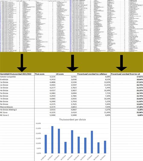 Create Or Fix Your Custom Spreadsheet Templates By Vincent Vh Fiverr