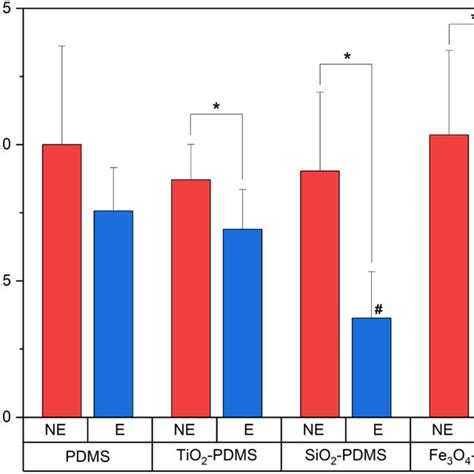 A Poly Dimethylsiloxane Pdms Membrane Samples B Schematic