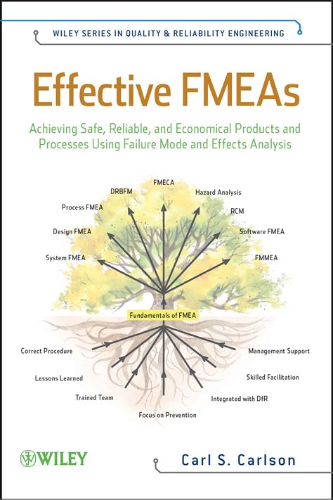 Fmea Resources