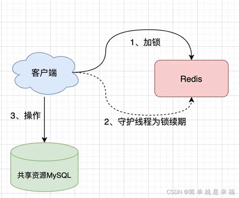 redisson锁的分析 redissonlock csdn博客