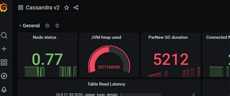 Monitoring Cassandra Metrics Using Grafana Dev Community