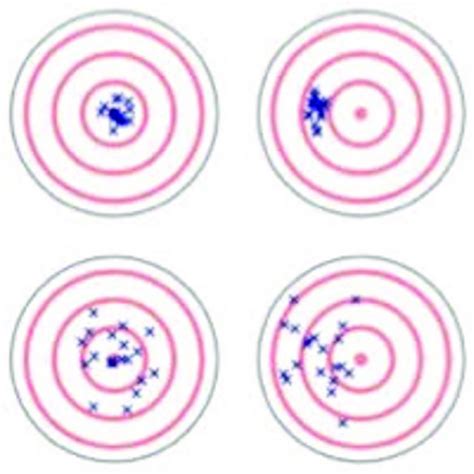 A Conceptual Illustration Of The Calibration And Accuracy PDs Note Download Scientific