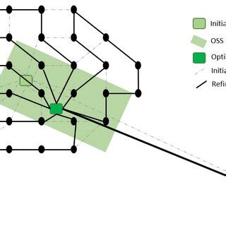 OSS Location Refinement Based On Export Cabling Download Scientific Diagram