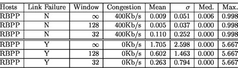 This Table Compares The Accuracy Of Various Packet Pair Algorithms