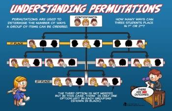 Understanding Permutations Poster By Kost Services LLC TPT
