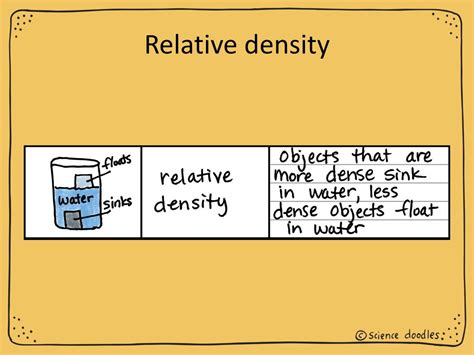 A Presentation By Science Doodles Ppt Download