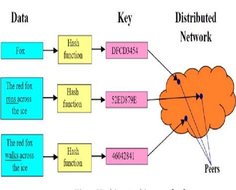 Figure 1 From Blockchain Powered Secure Federated Learning For Privacy Preserving Communication