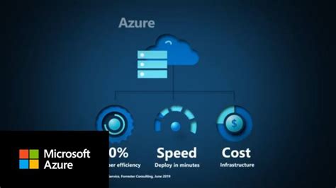 transnumerik sur linkedin azure in action