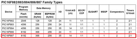 PIC F Bit CMOS Microcontroller Microchip