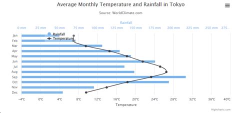 Horizontal Bar Chart Along With Line Chart Combo · Issue 17061 · Highchartshighcharts · Github