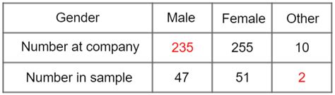 Stratified Sampling Questions Worksheets And Revision Mme